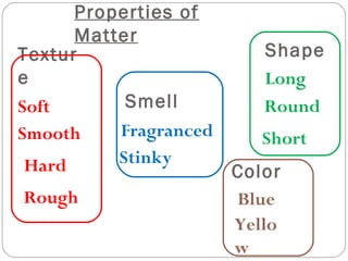 Describing matter | PPS