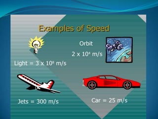 "Describing motion" power point for chapter 2/ block 1, for the 9th ...