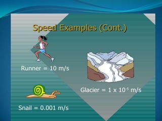 "Describing motion" power point for chapter 2/ block 1, for the 9th ...