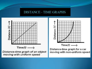 "Describing motion" power point for chapter 2/ block 1, for the 9th ...