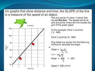 "Describing motion" power point for chapter 2/ block 1, for the 9th ...