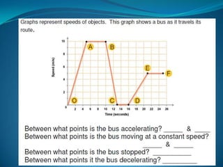 "Describing motion" power point for chapter 2/ block 1, for the 9th ...