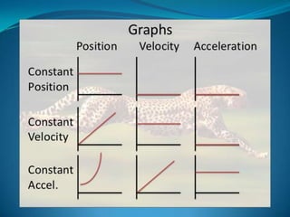 "Describing motion" power point for chapter 2/ block 1, for the 9th ...