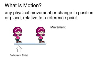 Describing motion | PPTX