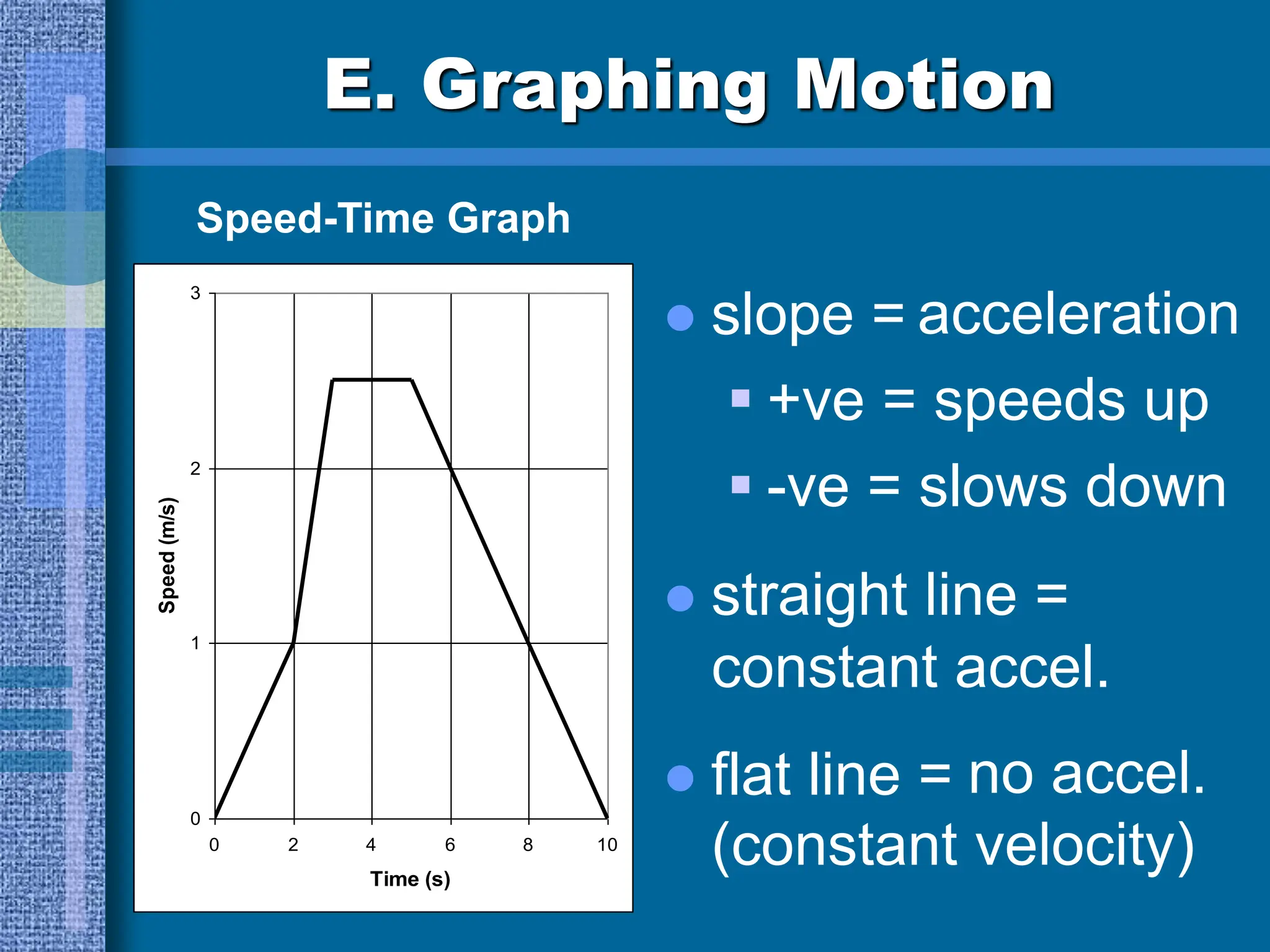 Describing motion, velocity, displacement | PPT