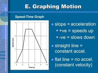 Describing motion, velocity, displacement | PPT