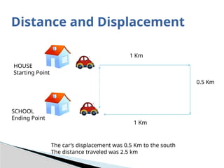 Describing Motion.pptx physical science grade 9 | PPTX