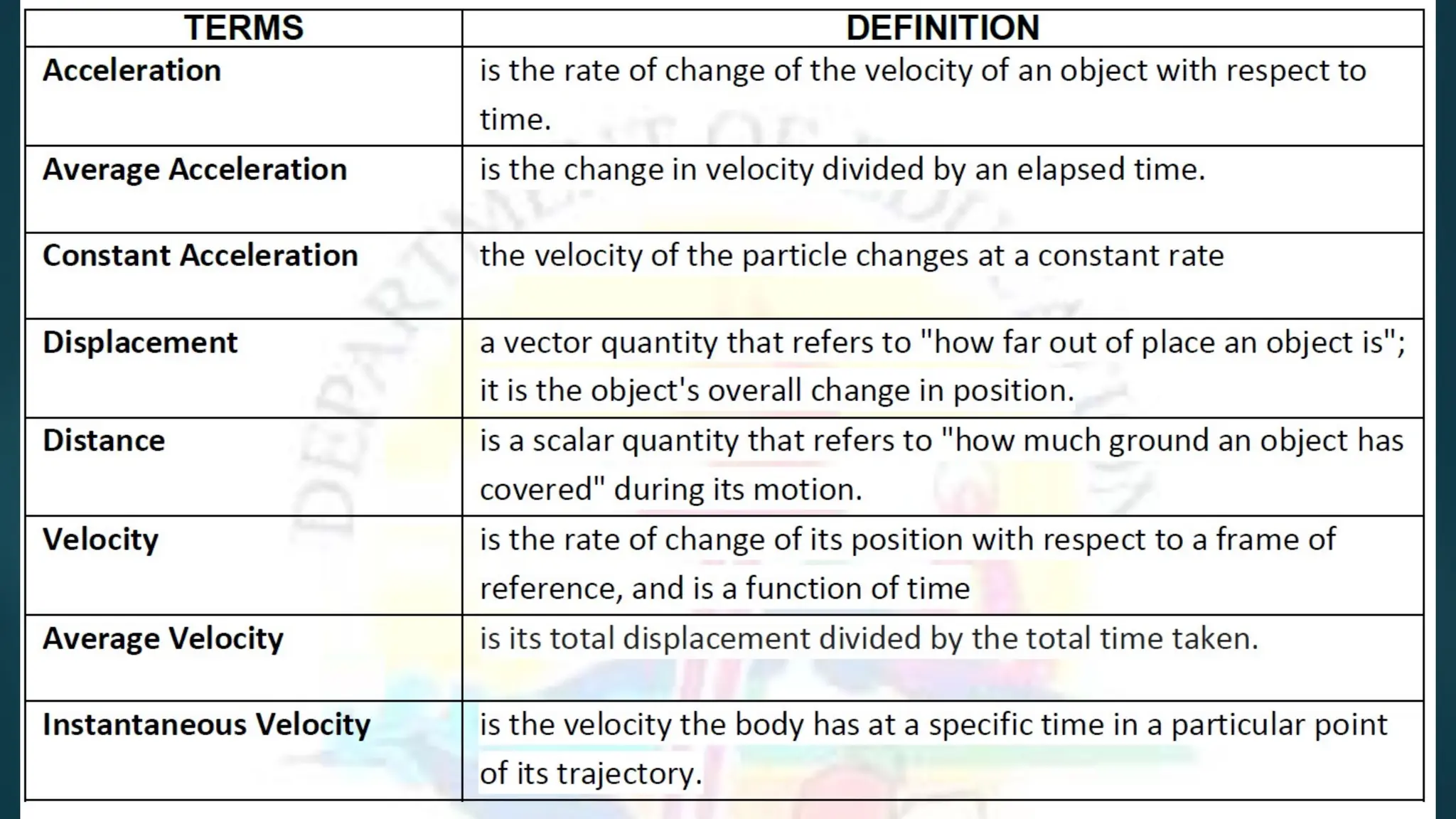 describing motion and different physical quantities | PPTX