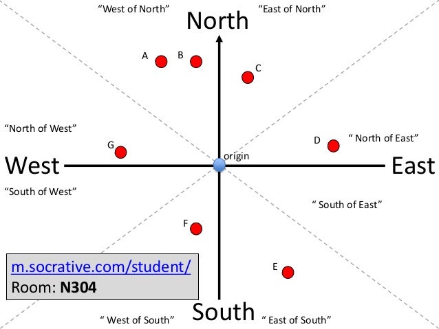 Describing Motion 2012