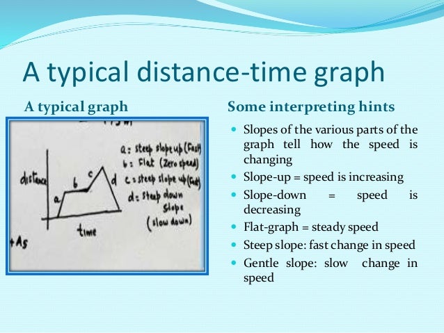 Describing motion with distance-time and speed-time graphspptx | PPTX