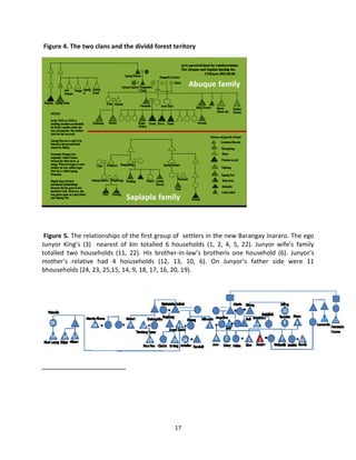 Describing mt pinatubo_ayta_s_resilience | PDF