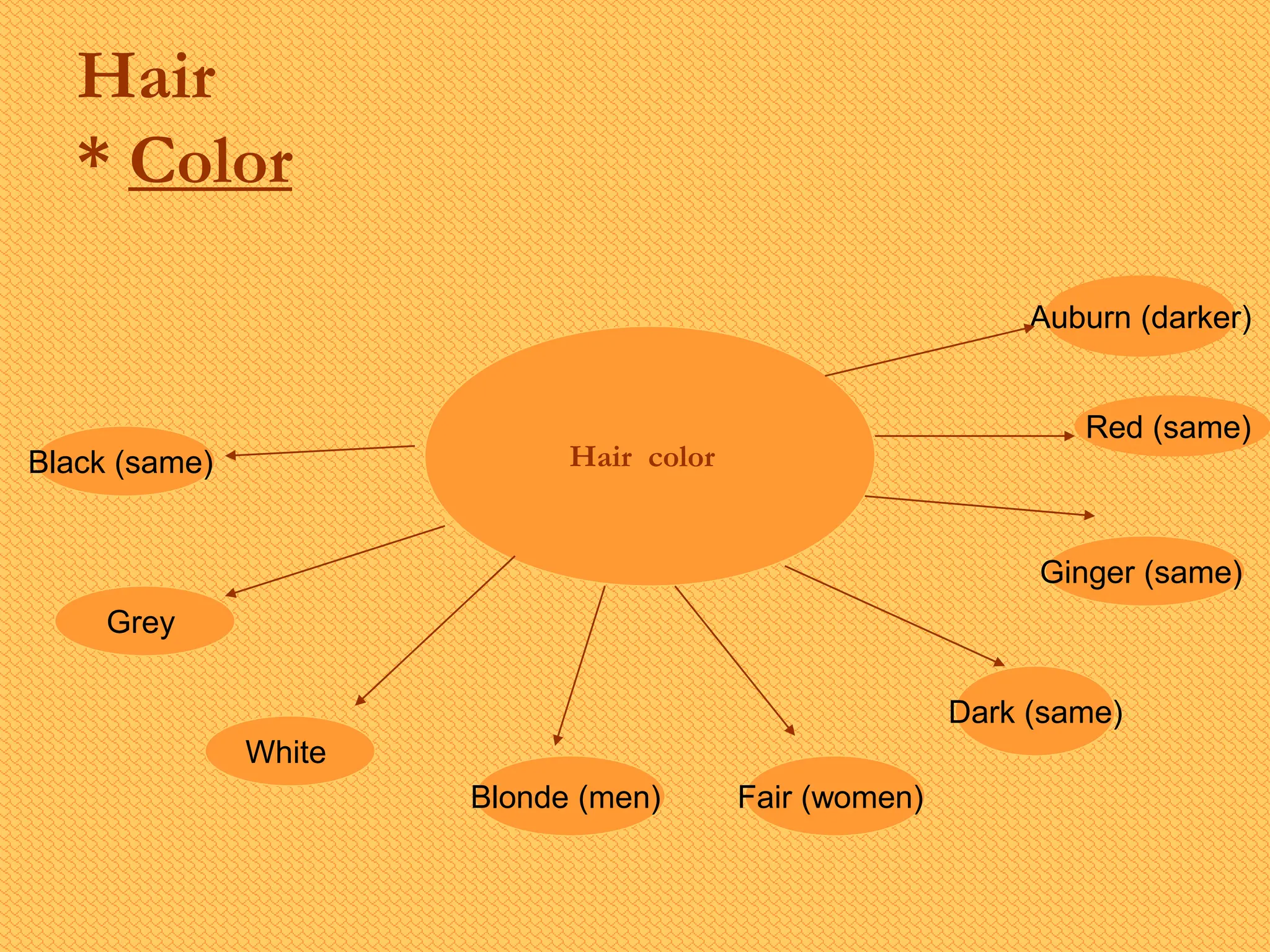 Describing People's Appearance in English.ppt