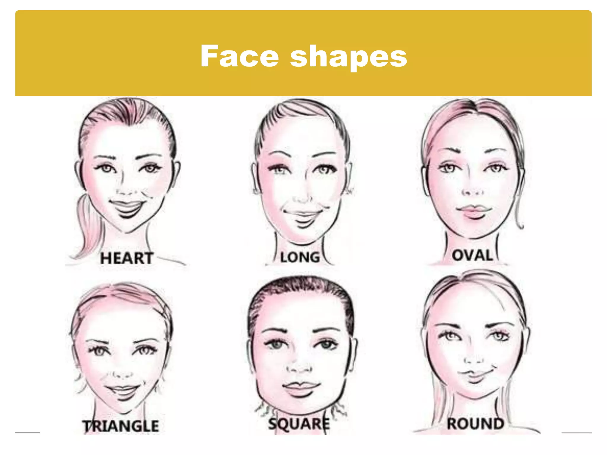 Describing personal appearance | PPT