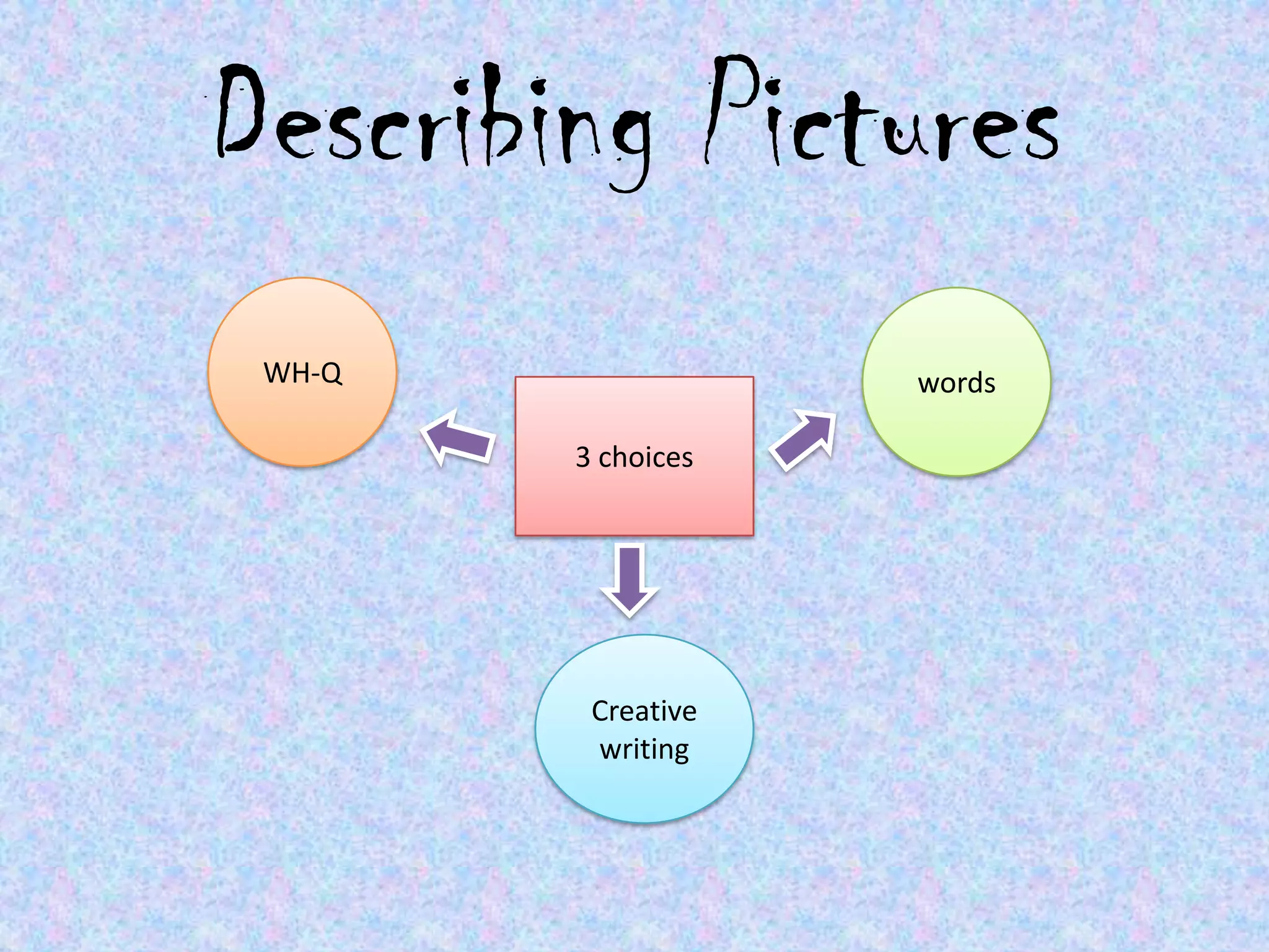 Describing Pictures | PPTX