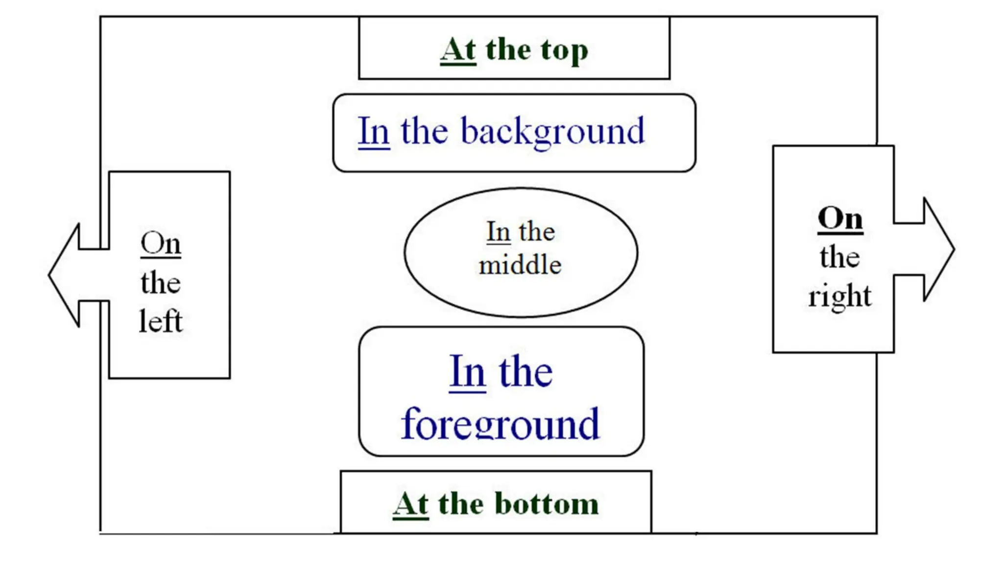 Describing pictures-Sentence frames and graphic organizer.pptx