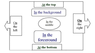 Describing pictures-Sentence frames and graphic organizer.pptx