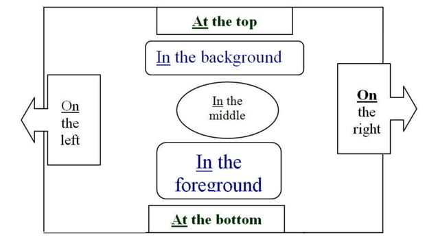 Describing pictures-Sentence frames and graphic organizer.pptx