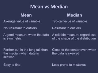 Describing quantitative data with numbers | PPT