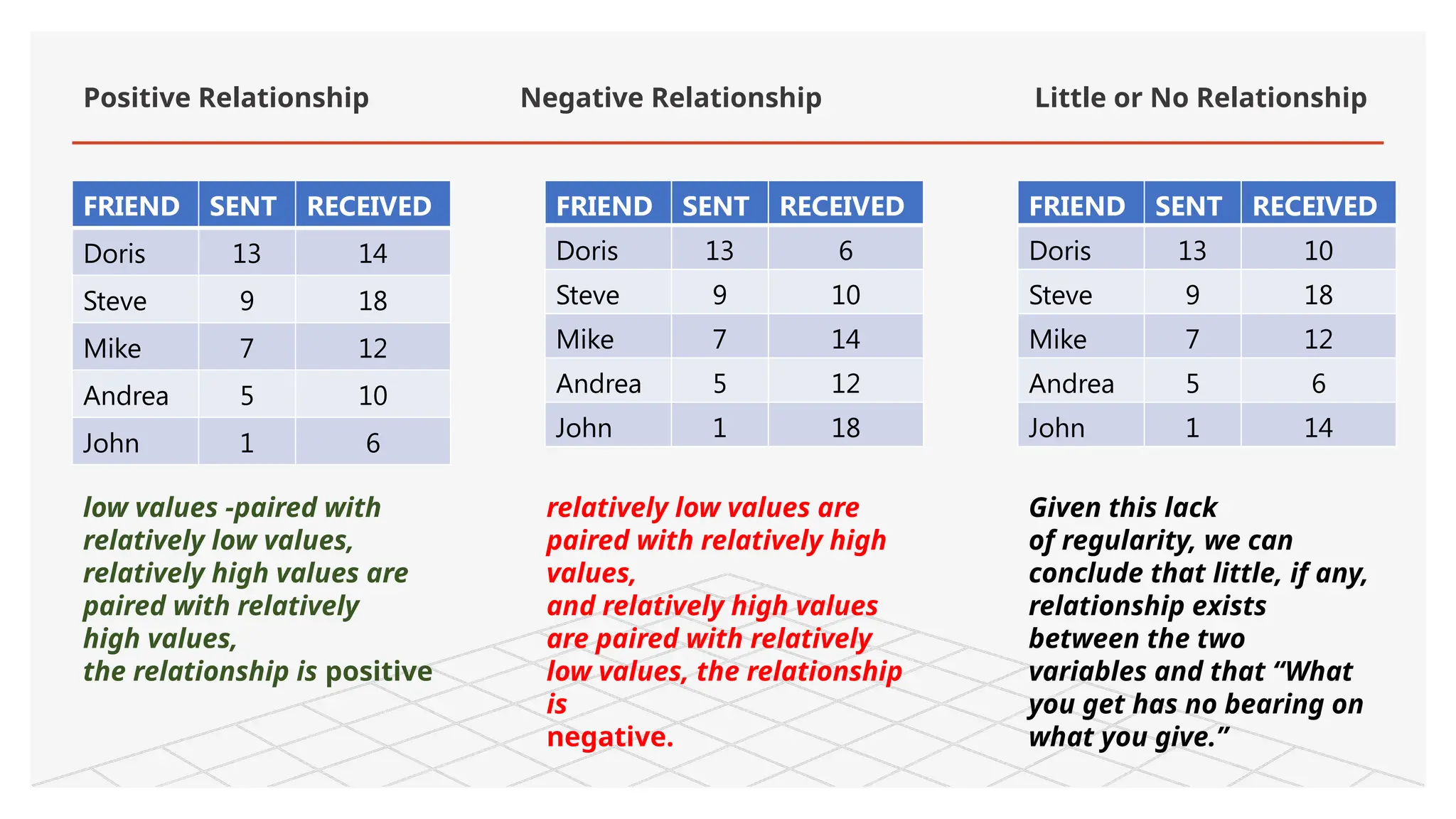 describing relationship with data science | PPTX
