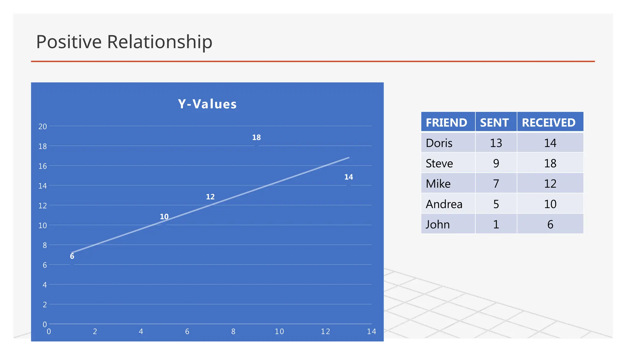 describing relationship with data science | PPTX