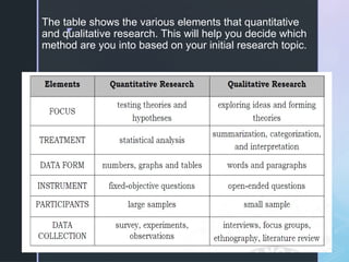 Describing Research Design,Methodology and Preparing the Instrument.pptx
