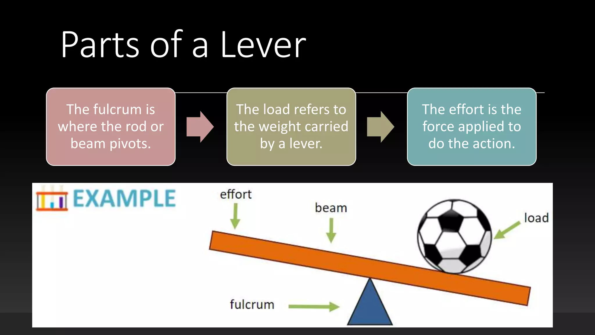 Describing Simple Machines, their Characteristics and Uses.pptx