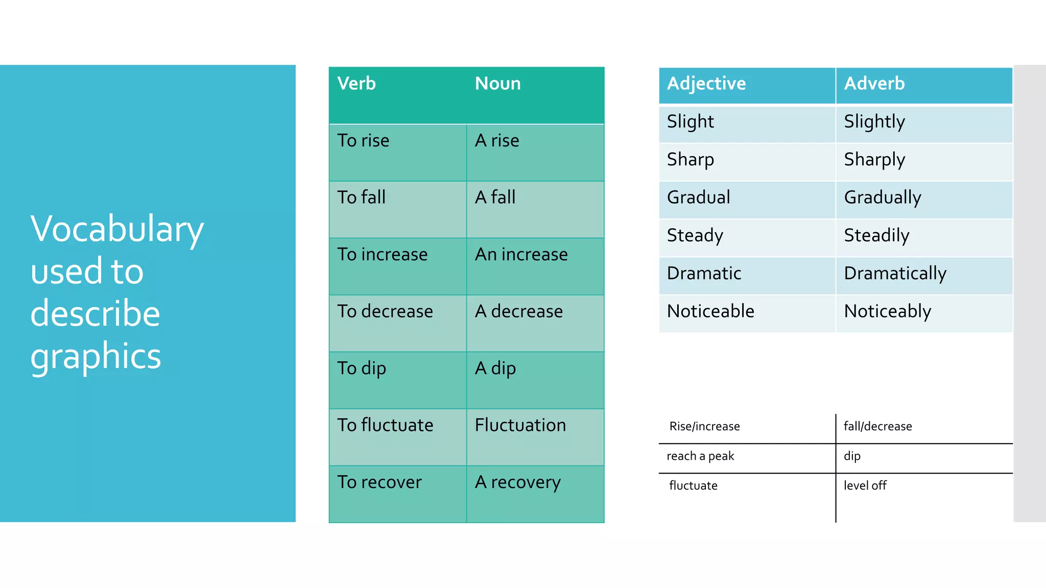 Describing statistics | PPTX