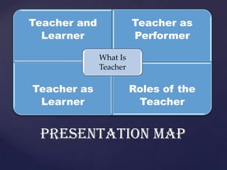 Describing teacher | PPTX | Professional School | Postgraduate Education