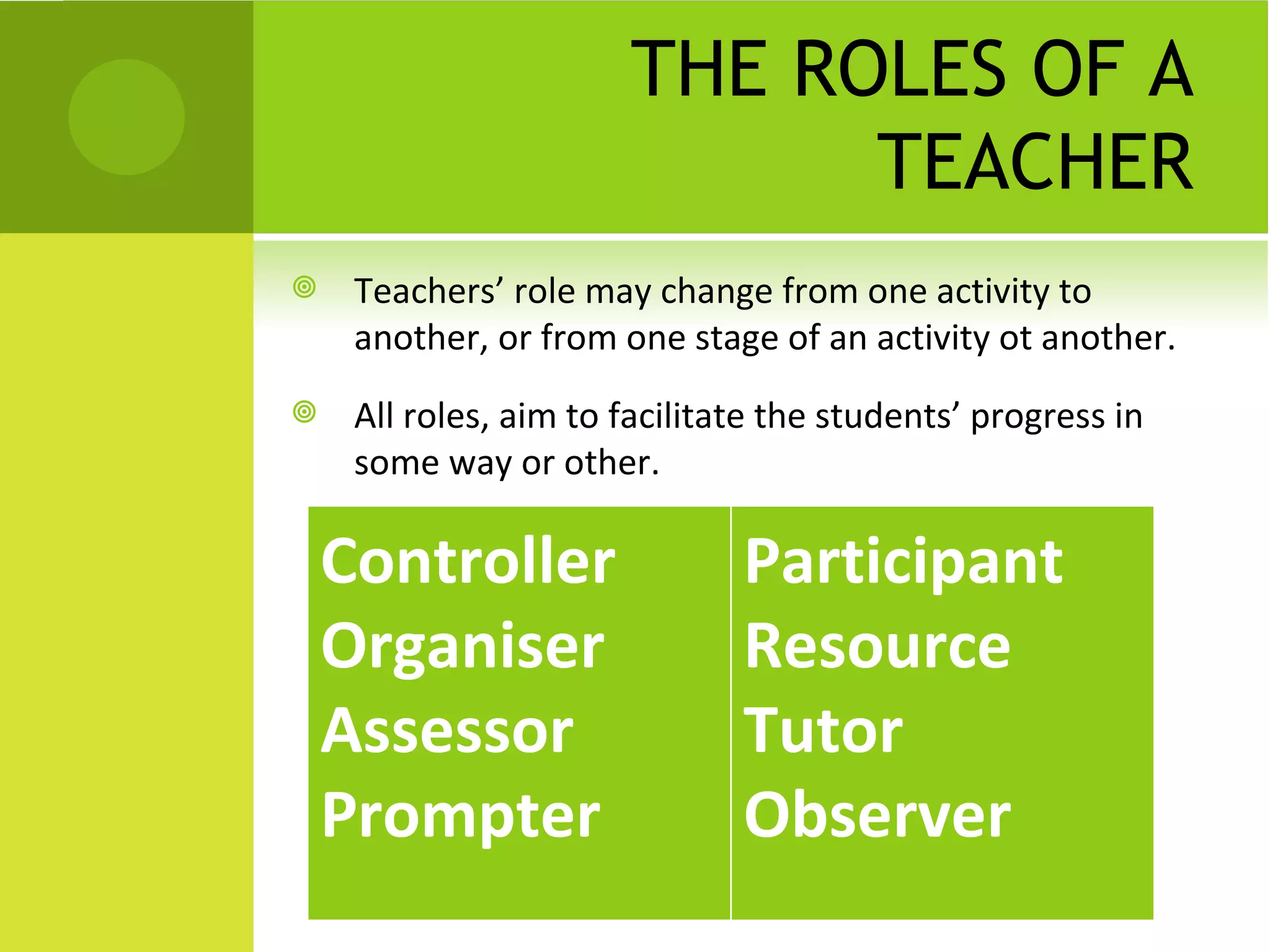 Describing Teachers | PPT