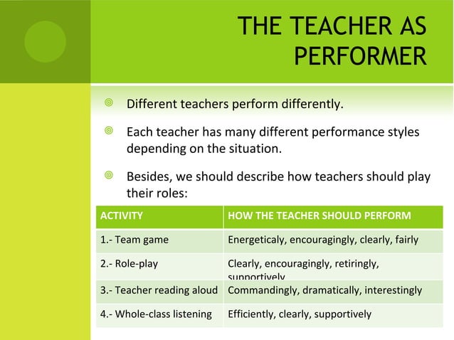 Describing Teachers | PPT