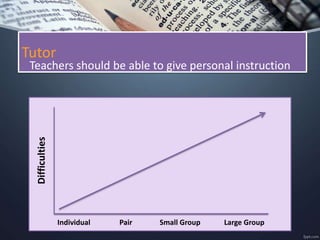Describing teachers | PPT