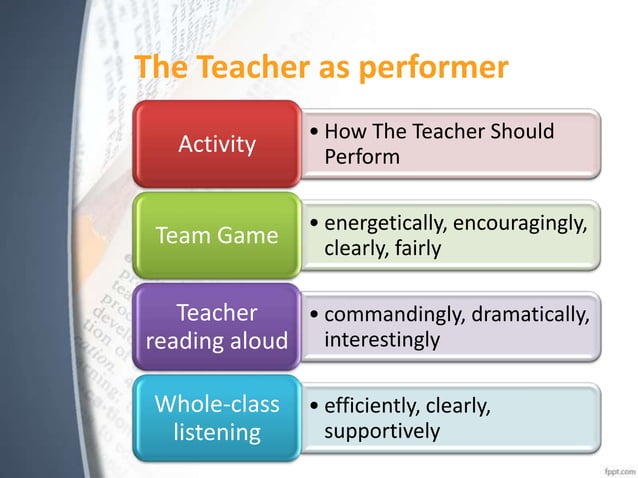 Describing teachers | PPT