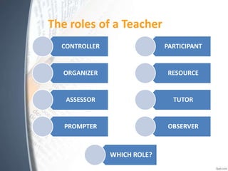 Describing teachers | PPT