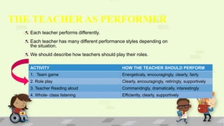 Describing teachers | PPTX