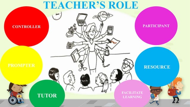Describing teachers | PPTX | Education