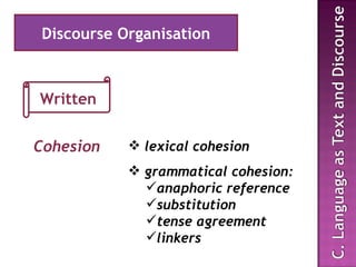 Describing the English Language | PPT