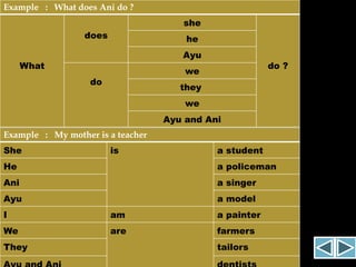 Describing the job, Materi SMK-SMA...... | PPTX