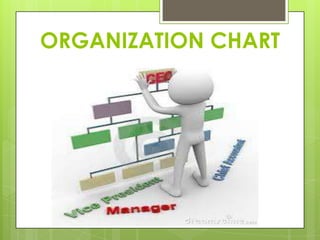 Describing the place where i work (organization charts) | PPTX