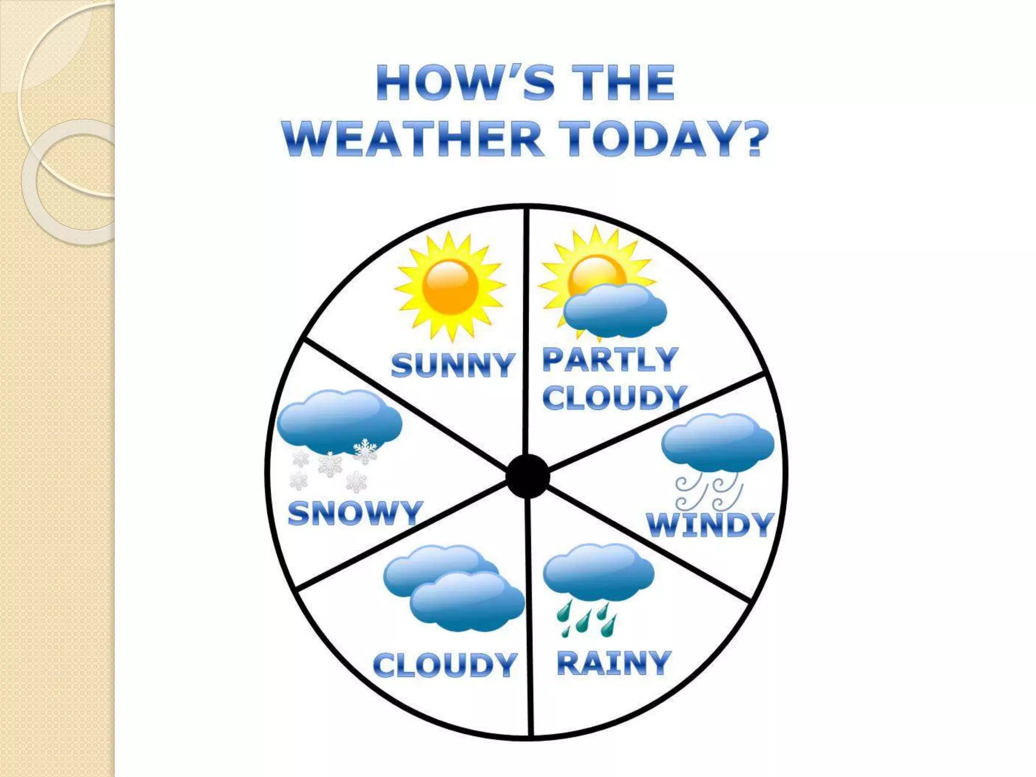 Describing the weather | PPT