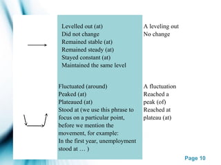 Describing trends | PPT