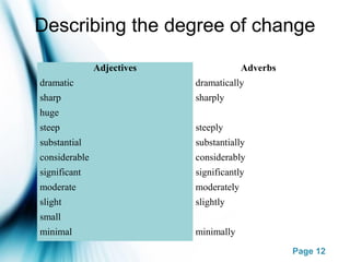 Describing trends | PPT