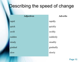 Describing trends | PPT