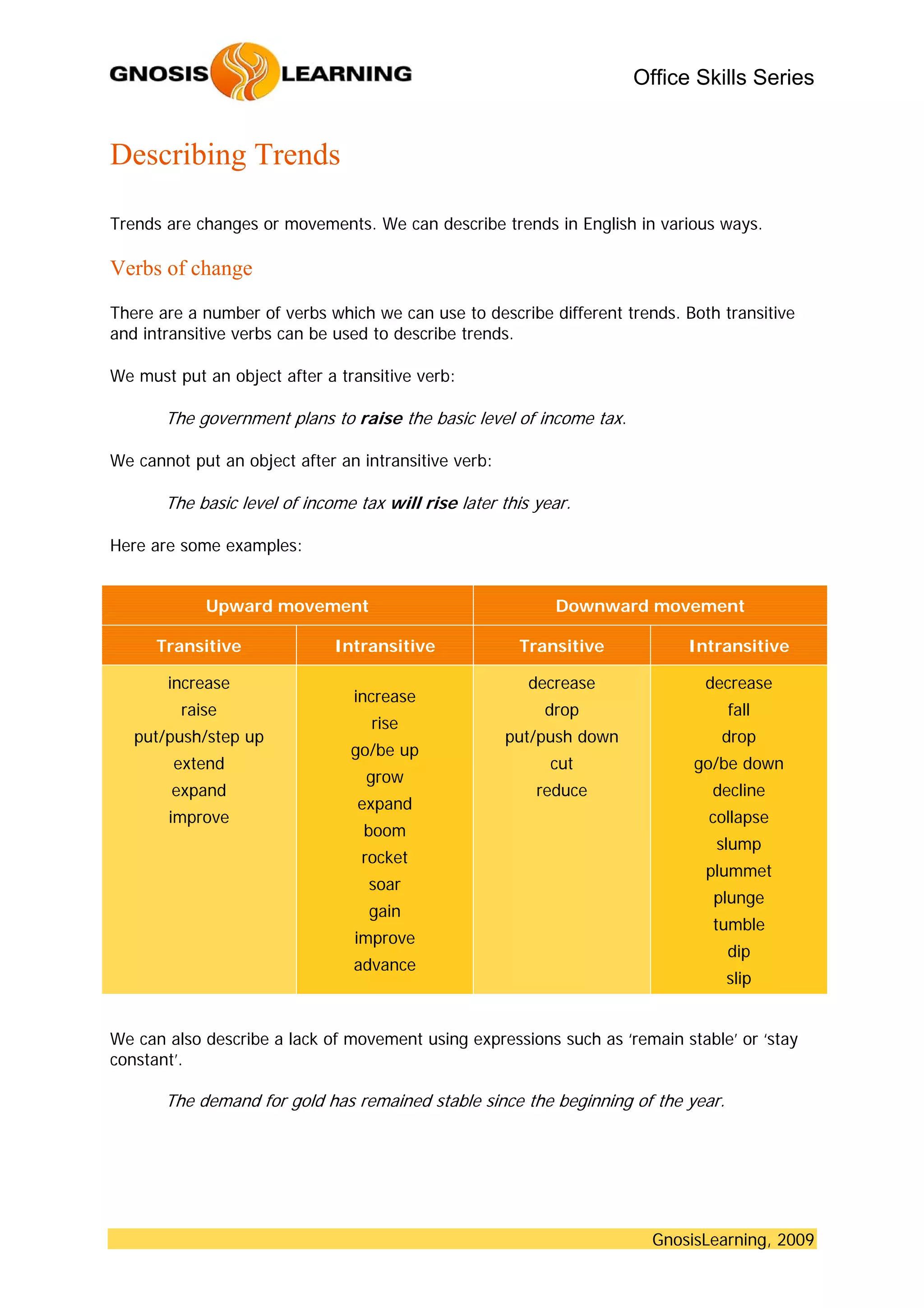 Describing+trends IELTS | PDF | Stocks and Bonds | Personal Investing