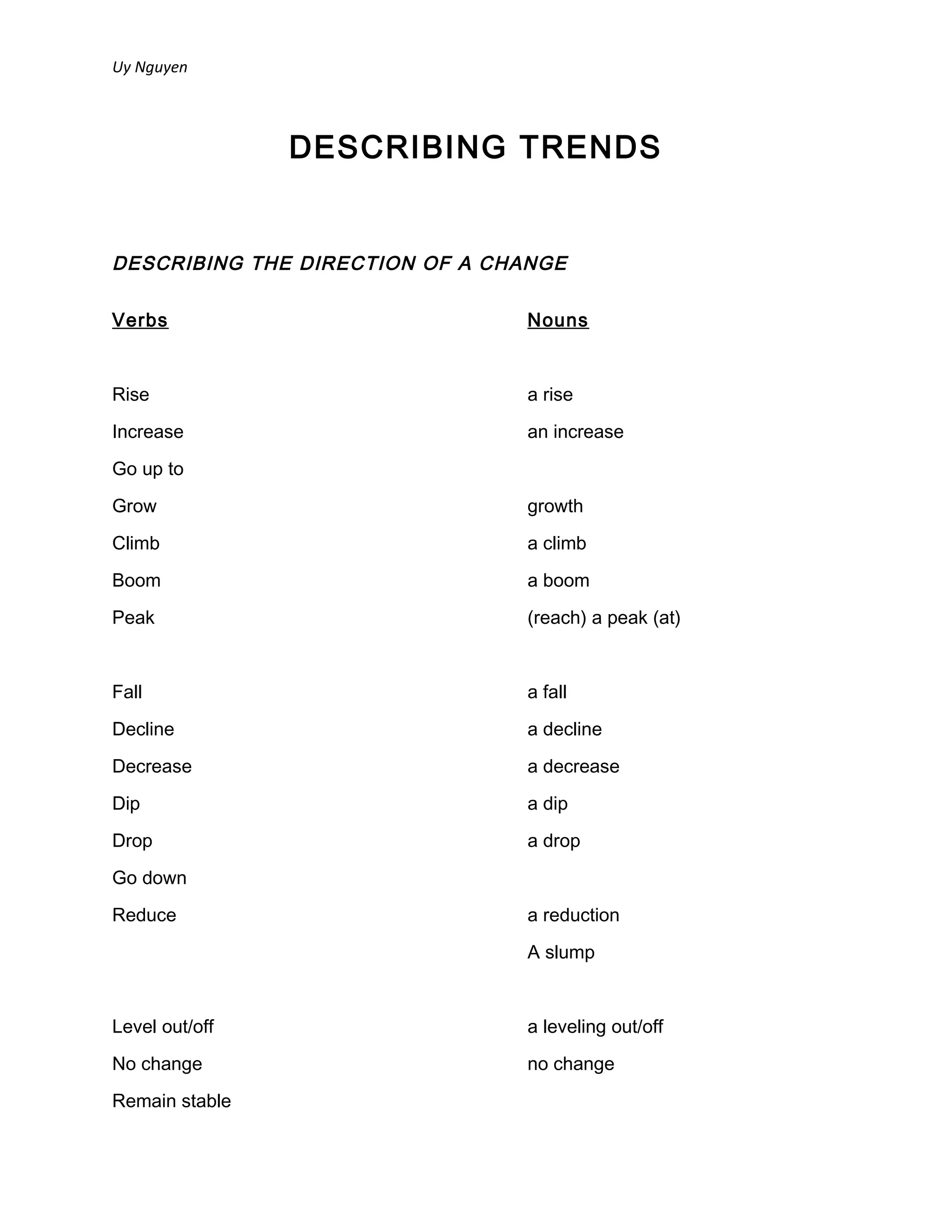 Describing trends | DOC