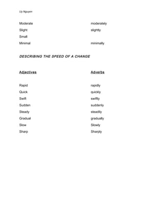 Describing trends | DOC