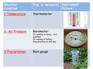 Describing weather g3 | PPTX | Weather | Science