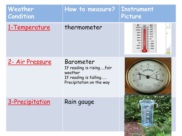 Describing weather g3 | PPTX | Weather | Science