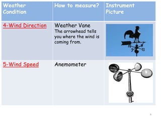Describing weather g3 | PPTX | Weather | Science