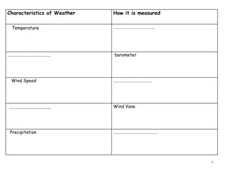 Describing weather g3 | PPTX | Weather | Science