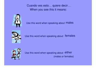 Describing Yourself And Others | PPT